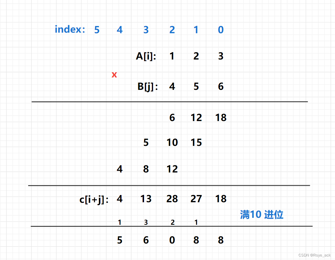 【leetcode - 基础】编程能力（ 4 / 20天 ）_leetcode 编程能力 基础-CSDN博客