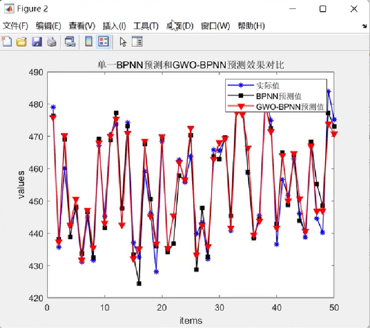 【GWO-BP预测】基于灰狼算法优化BP神经网络回归预测研究（Matlab代码实现）-CSDN博客