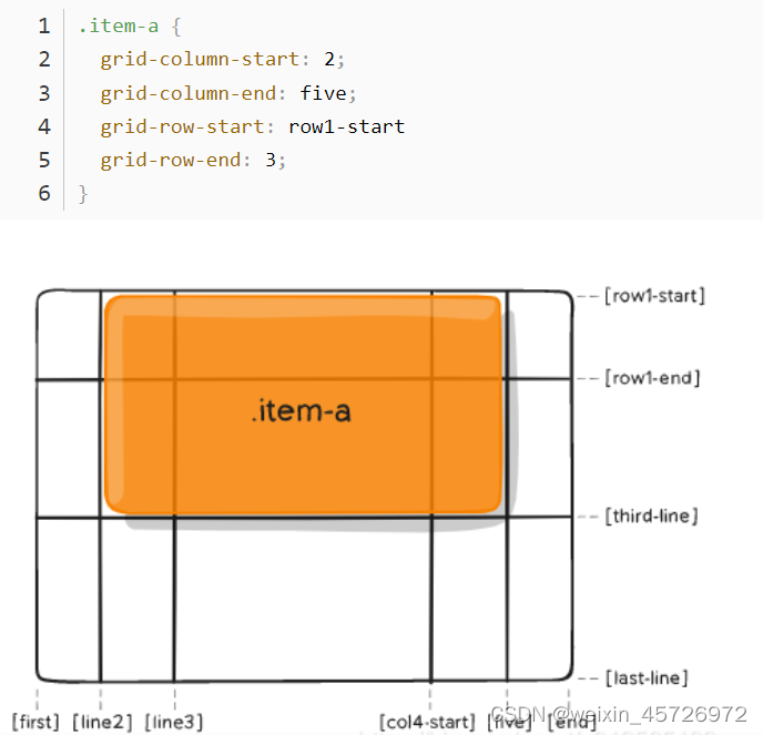 CSS Grid教程-CSDN博客
