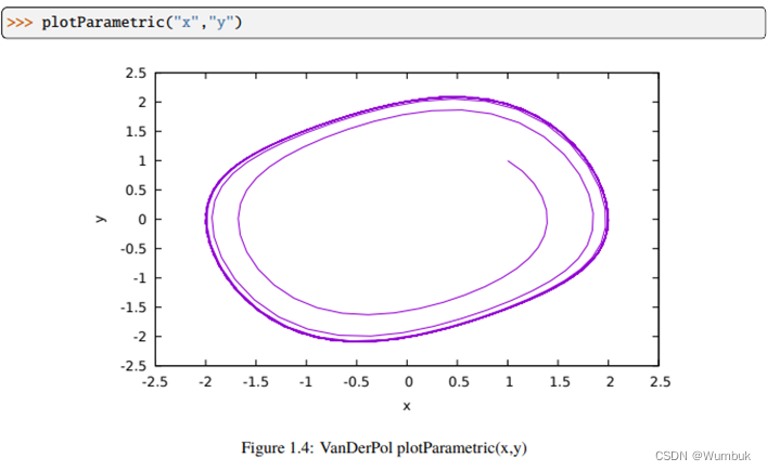 【OpenModelica】2 交互式使用OpenModelica-下篇-CSDN博客