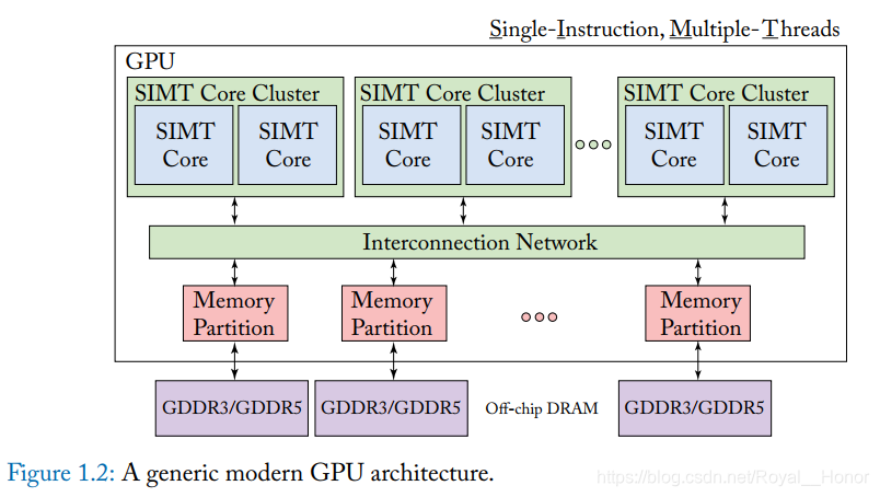 如何理解GPU中的SIMT（单指令流多线程模型）-CSDN博客