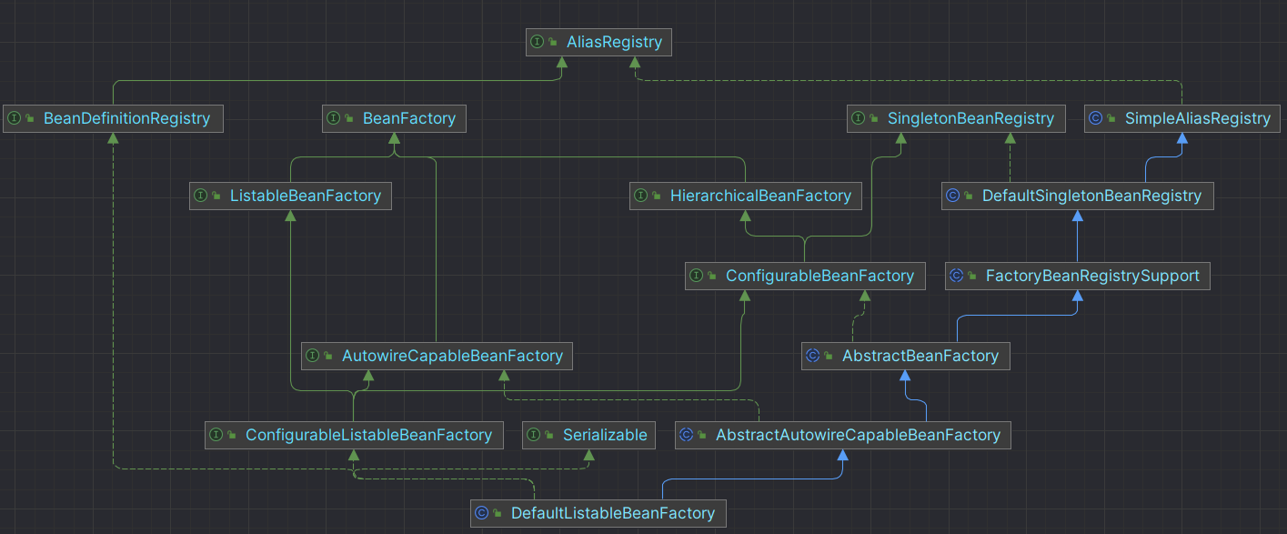 Spring入门案例_spring dao service最终谁来装配-CSDN博客