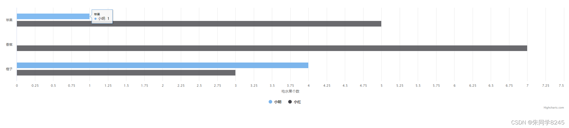 Vue使用highcharts插件创建简单的图表_vue highcharts plugins-CSDN博客