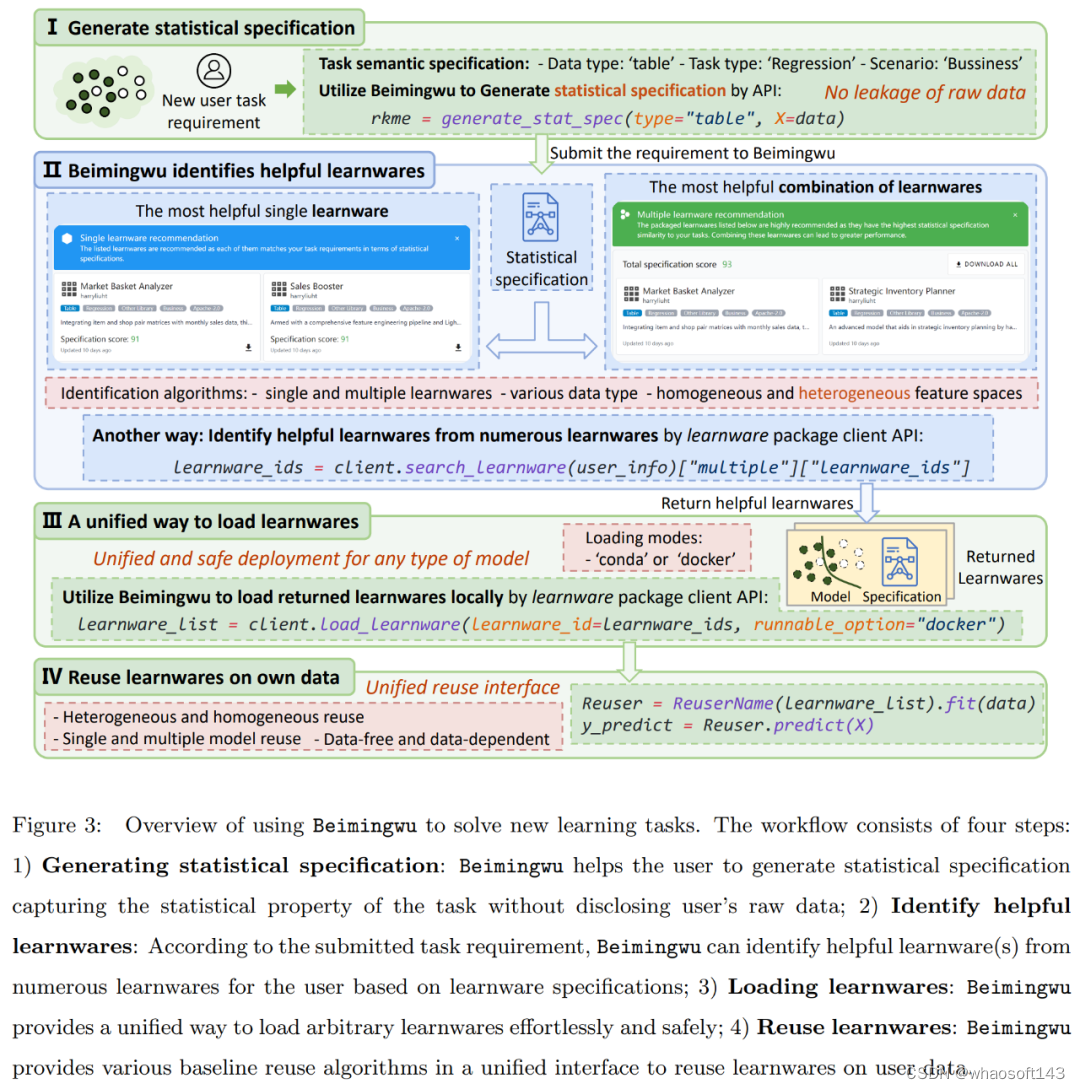 Beimingwu_learnware-CSDN博客