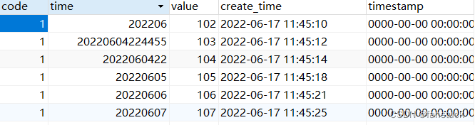 一文速学-玩转MySQL中INTERVAL关键字和INTERVAL()函数用法讲解_mysql interval函数-CSDN博客