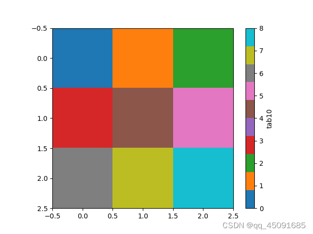 plt.imshow()中cmap参数控制颜色展示_plt.imshow cmap-CSDN博客