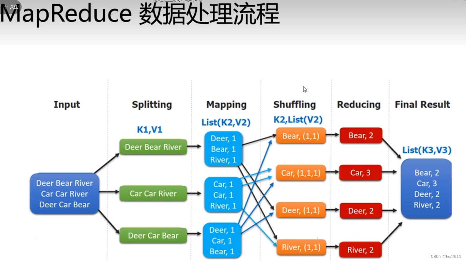 L1 项目概述与Hadoop部署_hadoop+hive+sqoop+flume+azkaban-CSDN博客