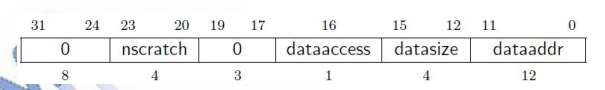 openocd的源码学习3-----神秘的DM模块_debug module did not become active. dmcontrol=0x0-CSDN博客