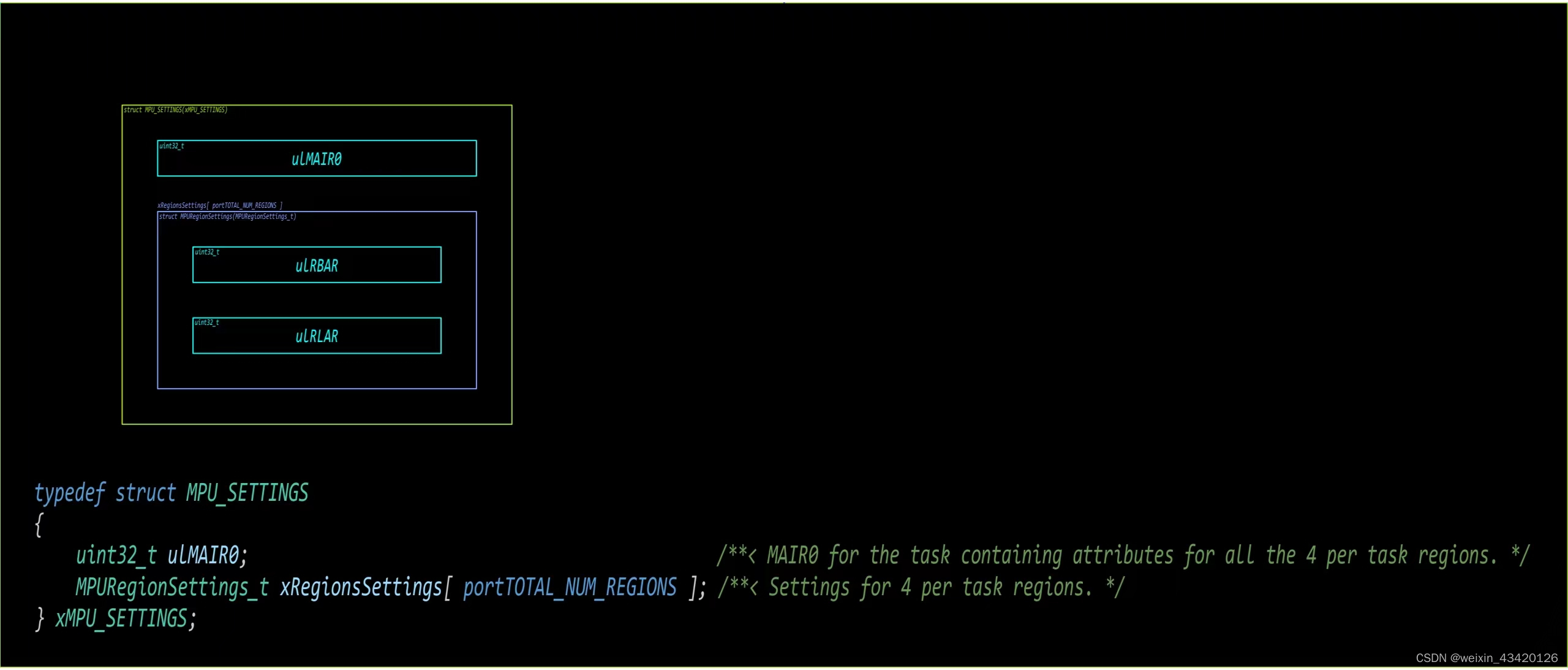101-FreeRTOS202212 - 任务控制块结构体定义_tsktaskcontrolblock-CSDN博客