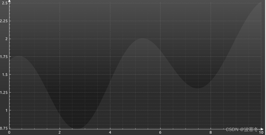 Qt应用开发(拓展篇)——示波器/图表 QCustomPlot_qt 示波器-CSDN博客