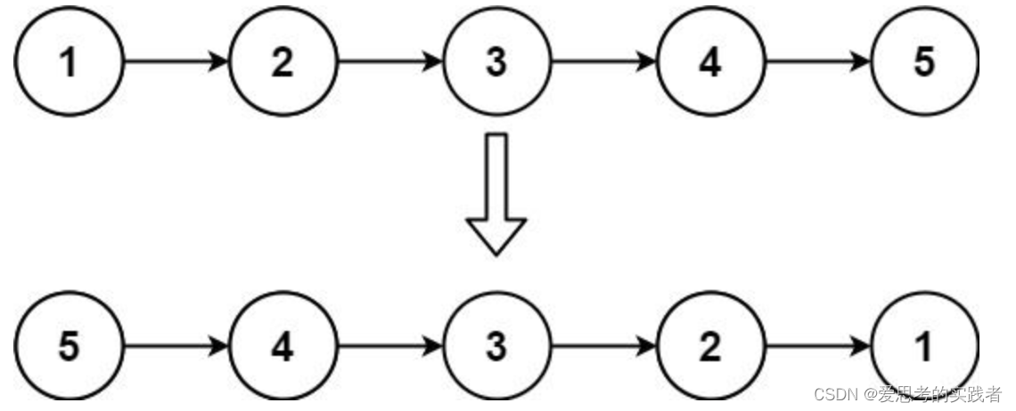 Leetcode206 反转链表 Java实现leetcode 链表反转 Java Csdn博客 0479