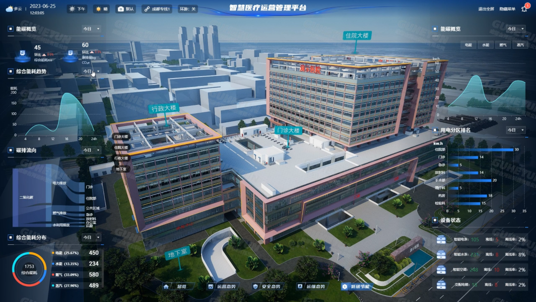 IBMS集成平台是什么？优势是什么？-CSDN博客