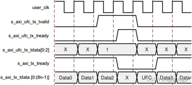 Xilinx的Aurora8B10B ip原理讲解（高速收发器十六）_aurora8b10b ip核介绍-CSDN博客