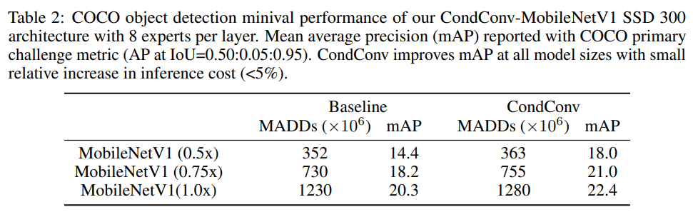 （一）动态卷积之CondConv-CSDN博客