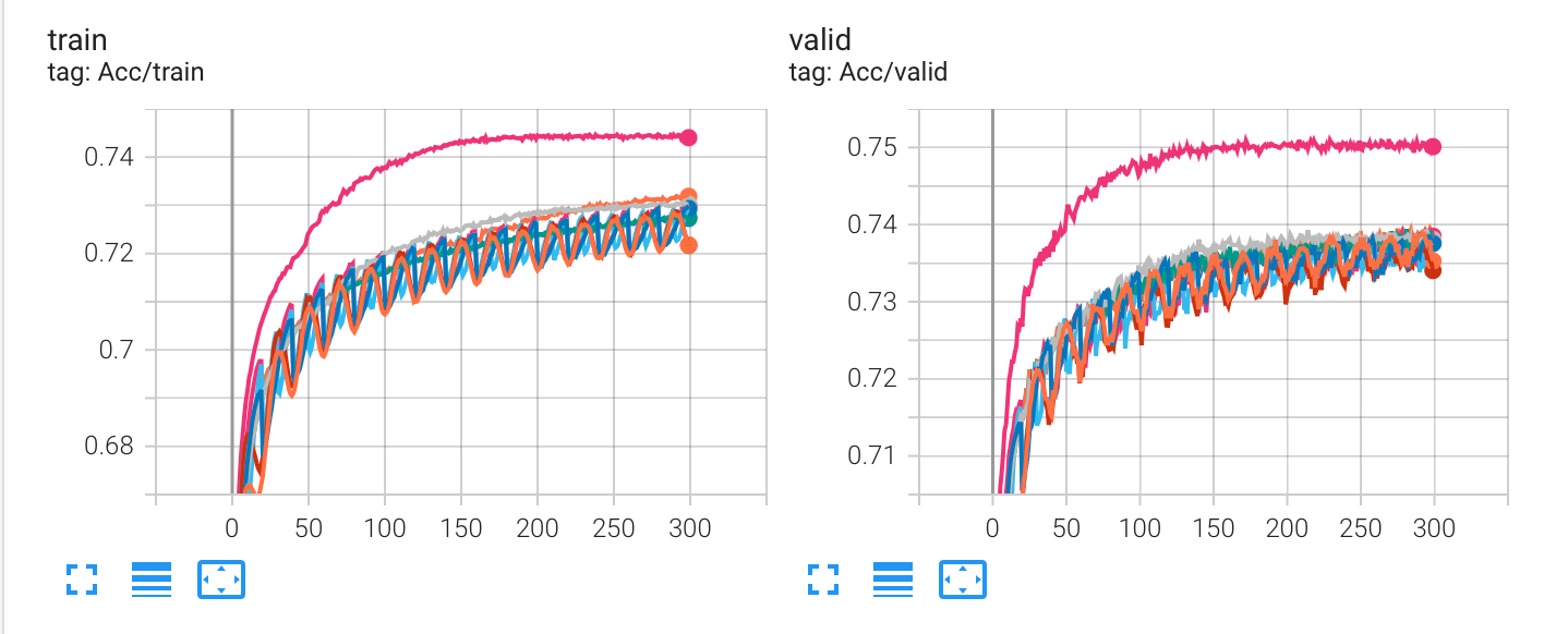 Scheduler 的使用实验对比和总结（pytorch）pytorchscheduler哪个好用 Csdn博客 