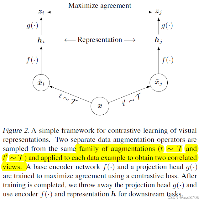 A Simple Framework for Contrastive Learning of Visual Representations ...