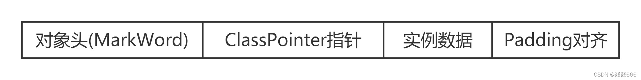 java对象的内存布局以及使用ClassLayout查看布局-CSDN博客