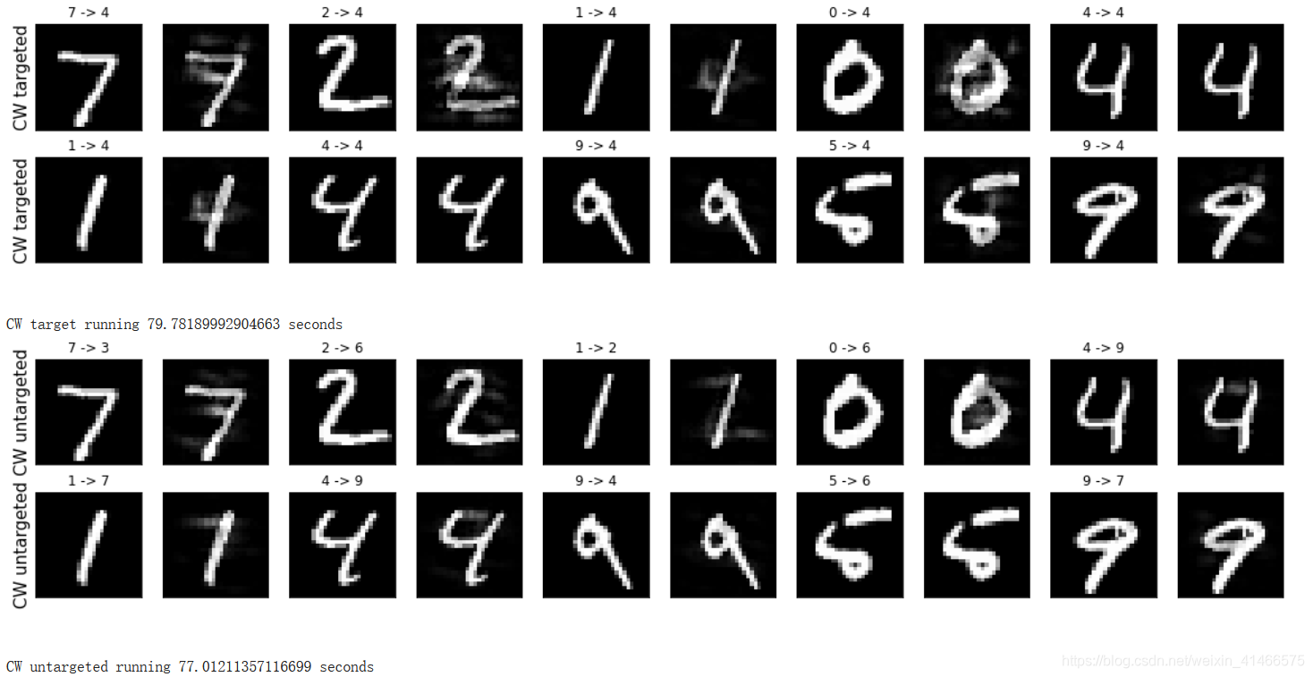 对抗样本库之foolbox-CSDN博客