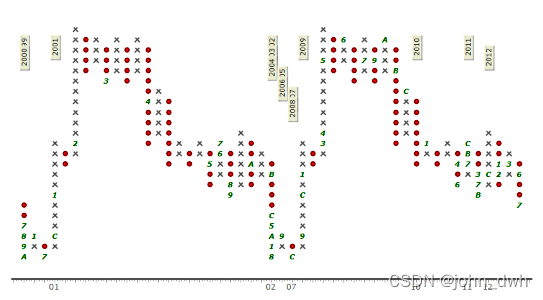 TeeChart 2022.2 for .NET_wpf teechart帮助文档在哪里-CSDN博客