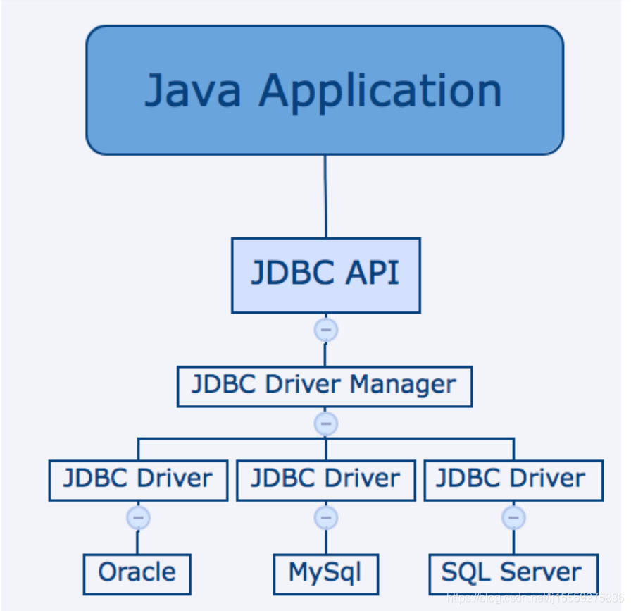 JDBC(一)_德鲁伊的executebatch();-CSDN博客