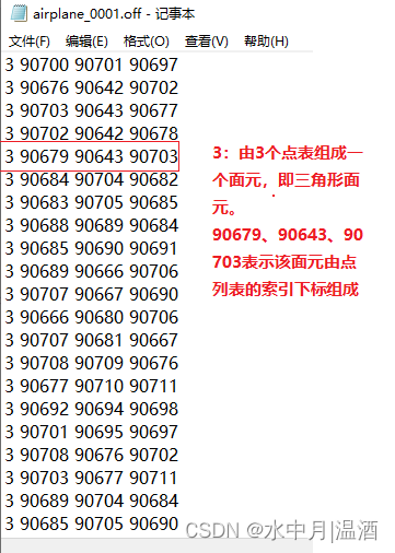点云系列之点云数据格式的认识_.pts文件-CSDN博客