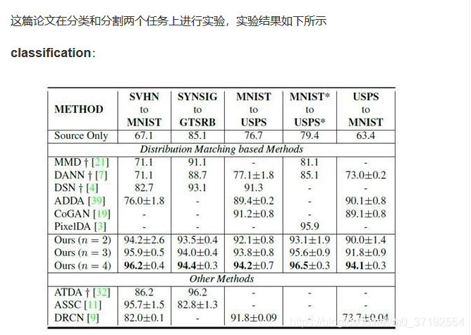 MCD_DA，Maximum Classifier Discrepancy for Unsupervised Domain Adaptation适合分类标签一样的场景迁移_基于mcd的 ...