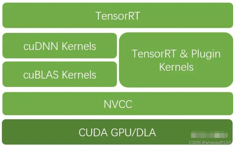 TensorRT深度解析：GPU后端优化流程与关键技术,-CSDN博客