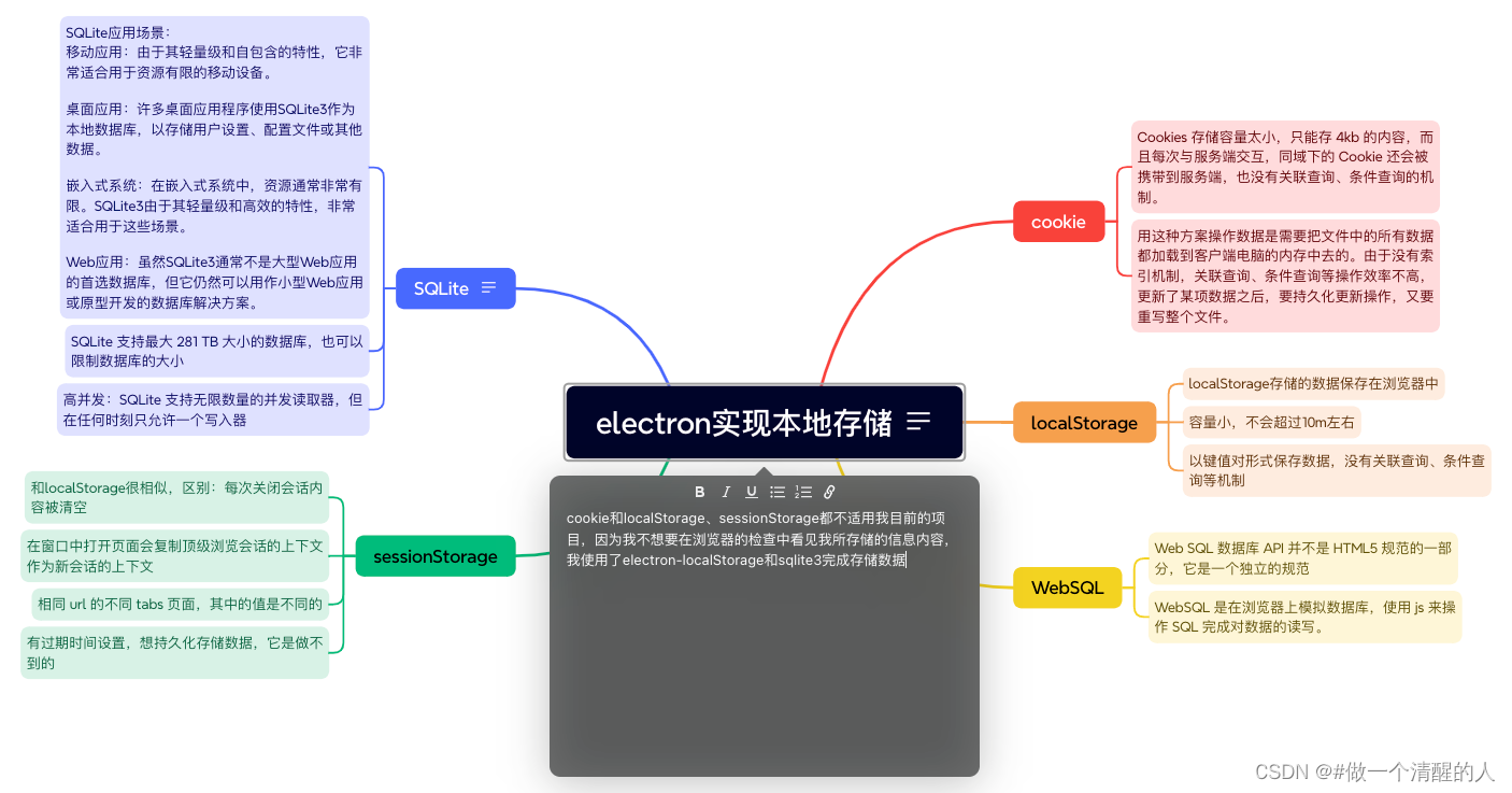 【electron3】electron将数据写入本地数据库_electron 数据库-CSDN博客