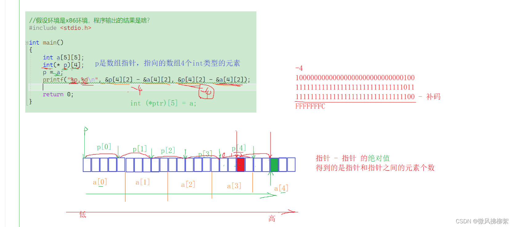 第七讲：指针（三）：strlen和sizeof对比，指针运算-CSDN博客