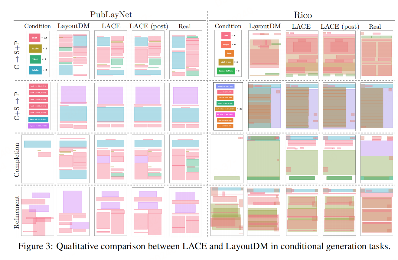 【文档智能】LACE：帮你自动生成文档布局的方法浅尝_layoutdm-CSDN博客