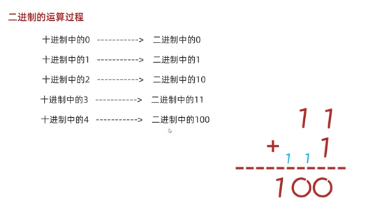 Java学习第二天笔记 Java基础概念07 计算机中的数据存储1 学习25 Csdn博客