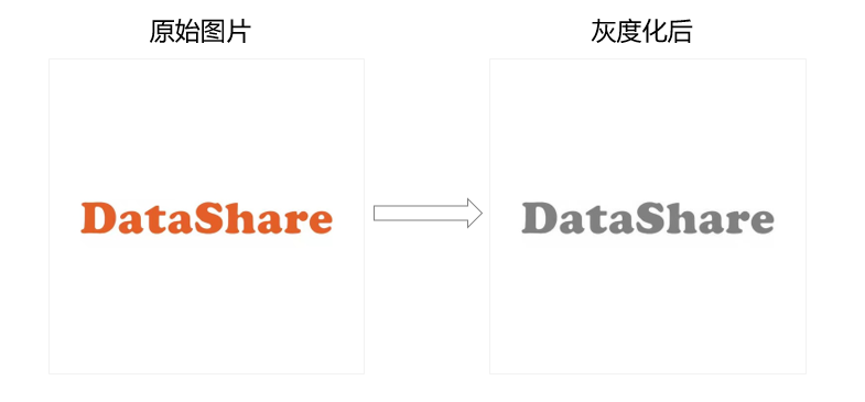 Python 利用4行代码实现图片灰度化使用python编写一个简单的程序实现对一张图像的灰度化grayscale处理并显示处 Csdn博客
