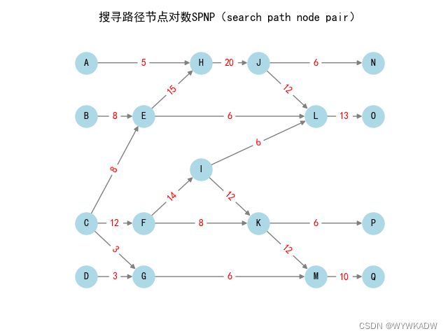主路径分析遍历计数算法——SPC、SPLC、SPNP-CSDN博客