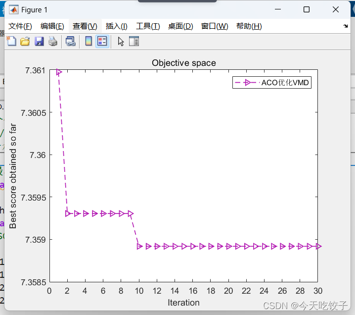 蚁群算法ACO，优化VMD，适应度函数为最小包络熵，包含MATLAB源代码-CSDN博客