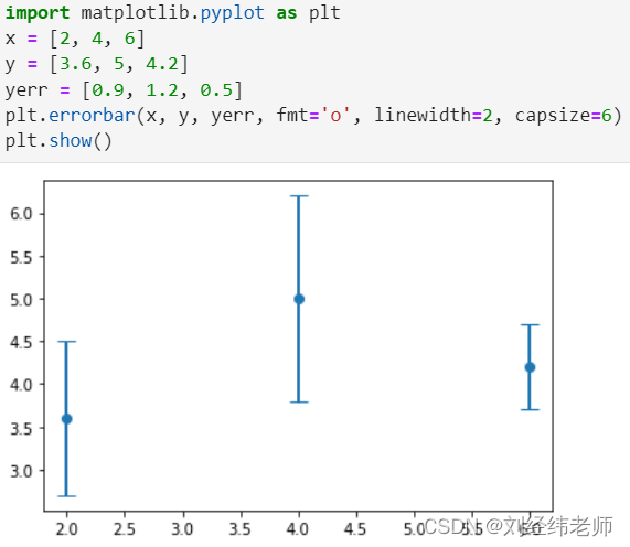 Python中的数据可视化：误差棒图matplotlibpyploterrorbarpython Plterrorbar Csdn博客