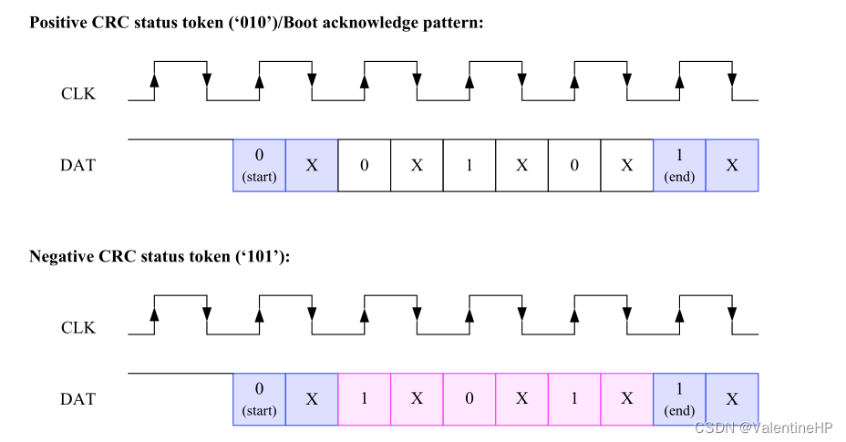 FPGA驱动eMMC系列(一)-------简介_fpga emmc-CSDN博客