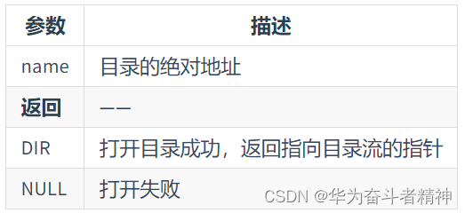 RT-Thread 组件-虚拟文件系统②_rt-thread mkfs-CSDN博客