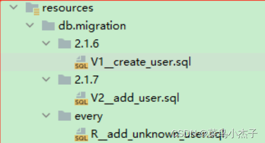 数据库版本控制工具 Flyway 从认识到简单使用_java flyway-CSDN博客