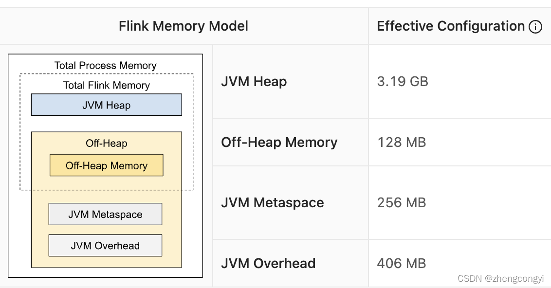 Flink(九)：JobManager 内存简介_flink 查看jobmanager.memory.jvm-overhead-CSDN博客