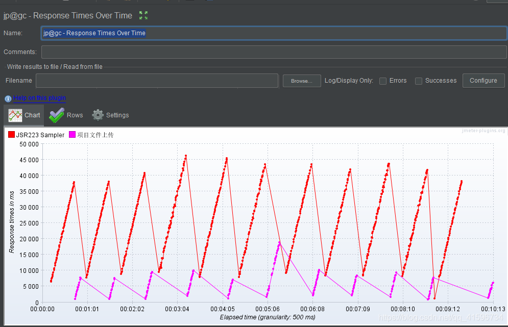 Jmeter—jp@gc - Response Times Over Time报告分析_response times over time修改线条颜色-CSDN博客