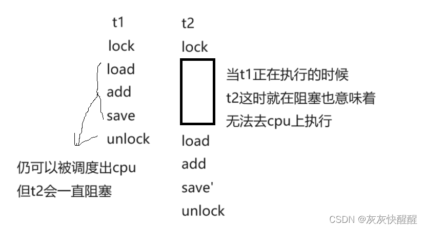 synchronized关键字-监视器锁(monitor lock)_java 监视器锁-CSDN博客