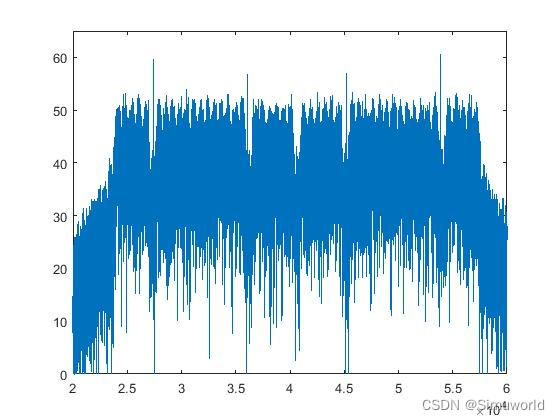 基于802.11协议的OFDM通信链路matlab性能仿真_ofdm 802.11n matlab-CSDN博客