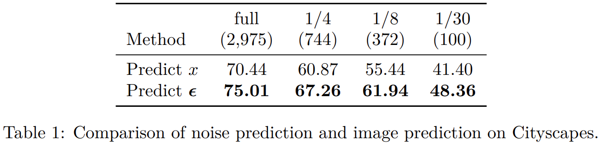 论文阅读——DDeP（cvpr2023）_dec论文解读-CSDN博客