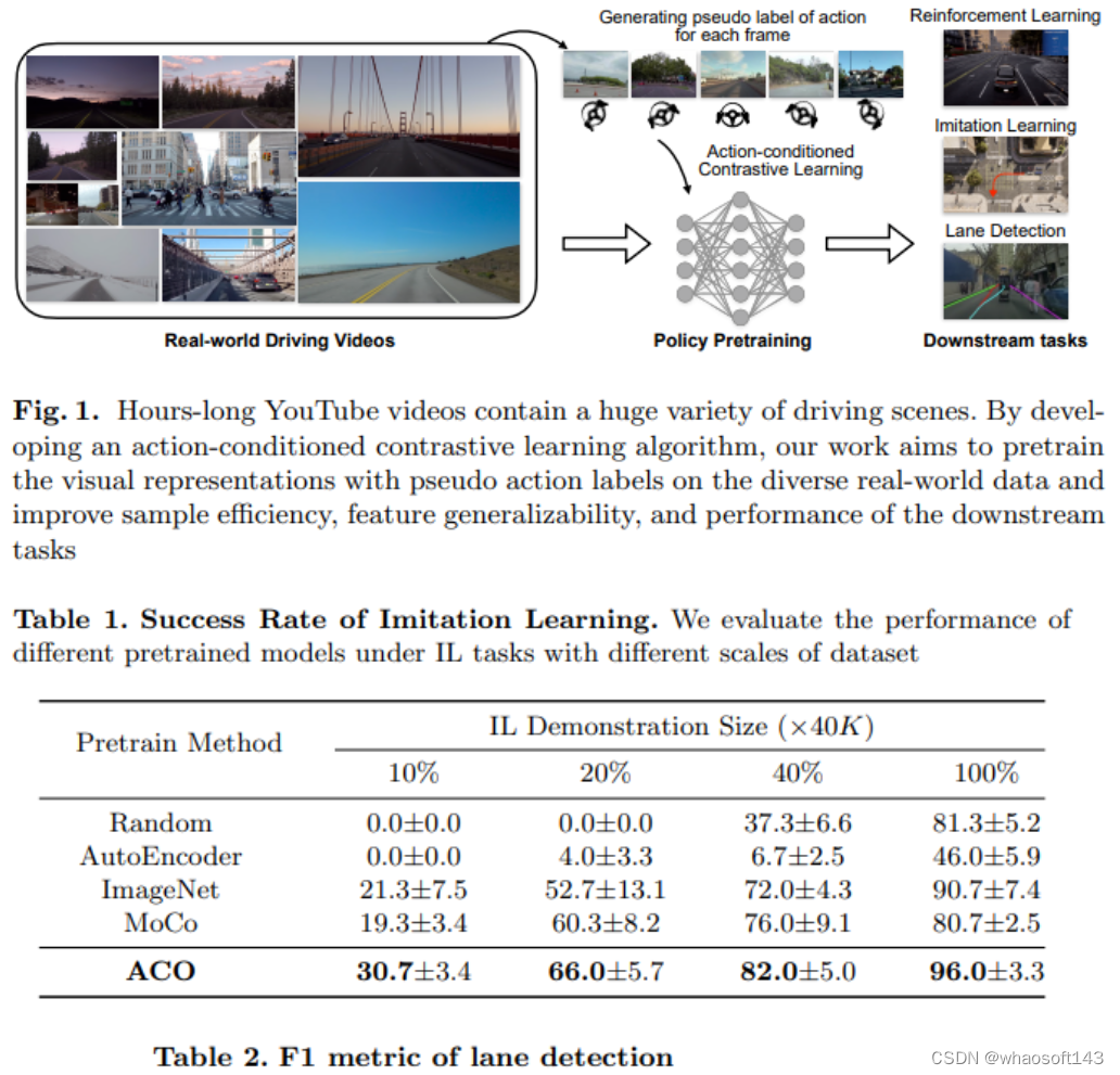端到端自动驾驶合集_multi-modal fusion transformer for end-to-end auto-CSDN博客