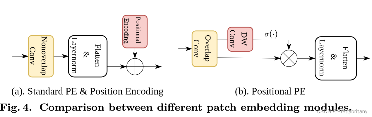【ACCV2022】MatchFormer: Interleaving Attention in Transformers for Feature Matching-CSDN博客