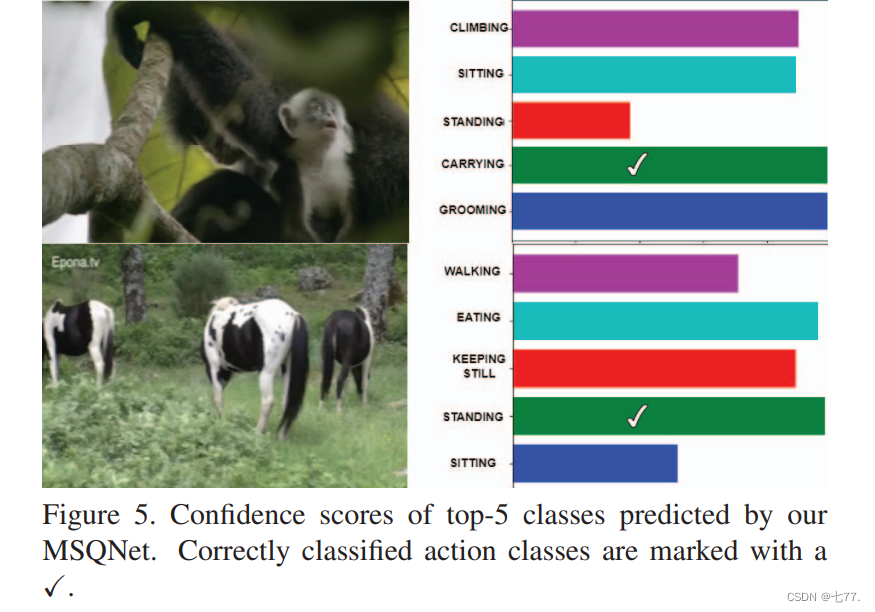 Actor-agnostic Multi-label Action Recognition with Multi-modal Query_[34]actor-agnostic multi ...