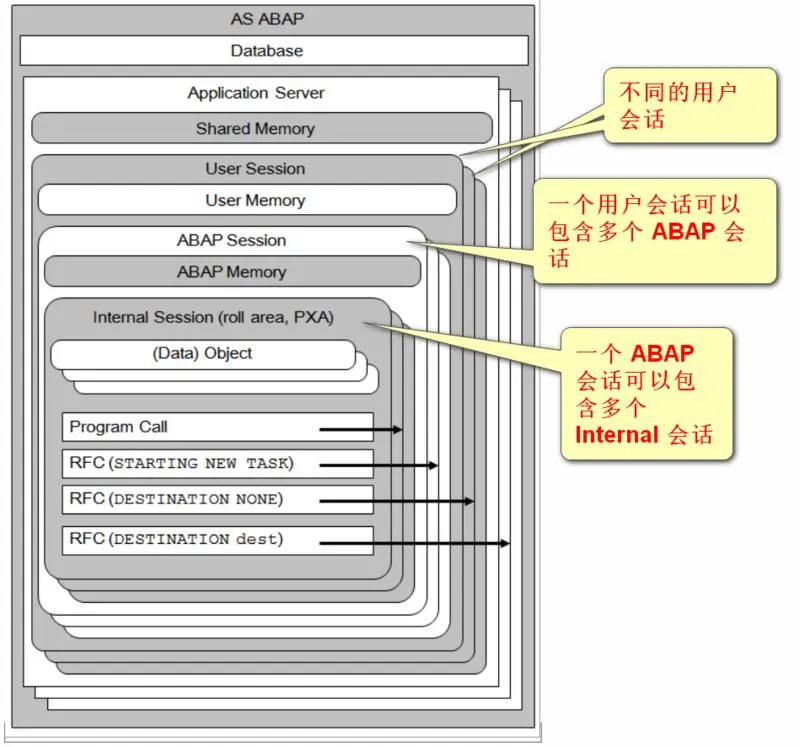 小技巧分享：如何使用动态断点快速找到成对的 ABAP 内存 IMPORT 和 EXPORT 的代码位置_abap export-CSDN博客