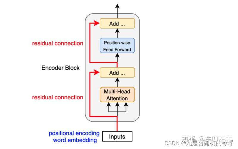 numpy实现decoder版的gpt和前向传播和反向传播_gpt 前向传播 反向传播-CSDN博客