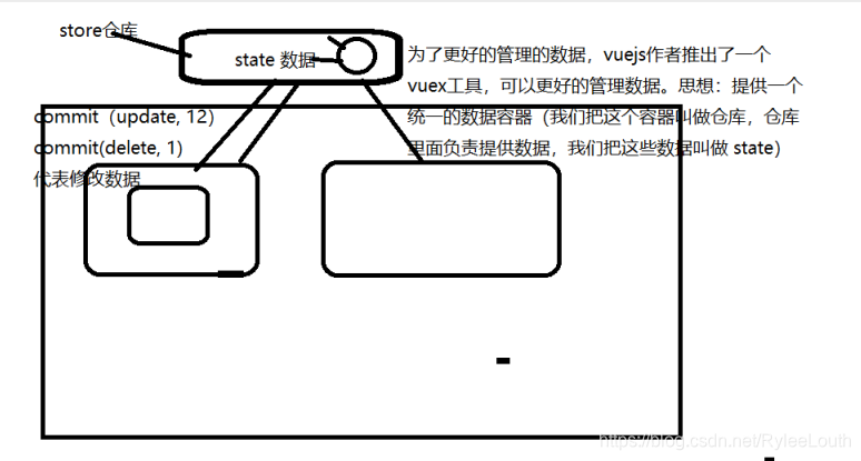 Vuejs全家桶之vuexvuex 只能应用于vue Csdn博客