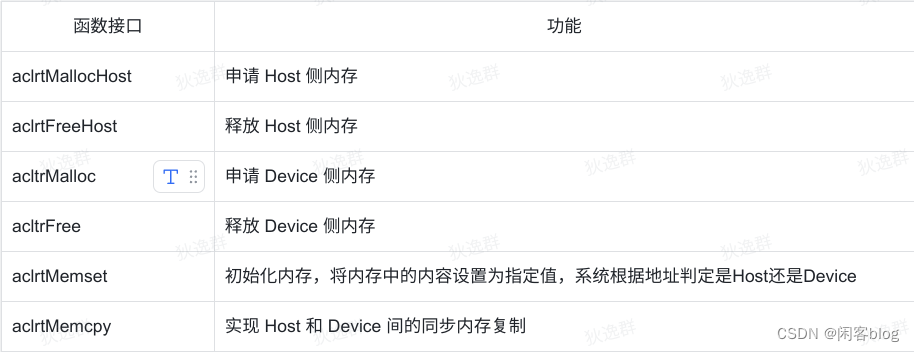 华为 AscendCL库 笔记-CSDN博客